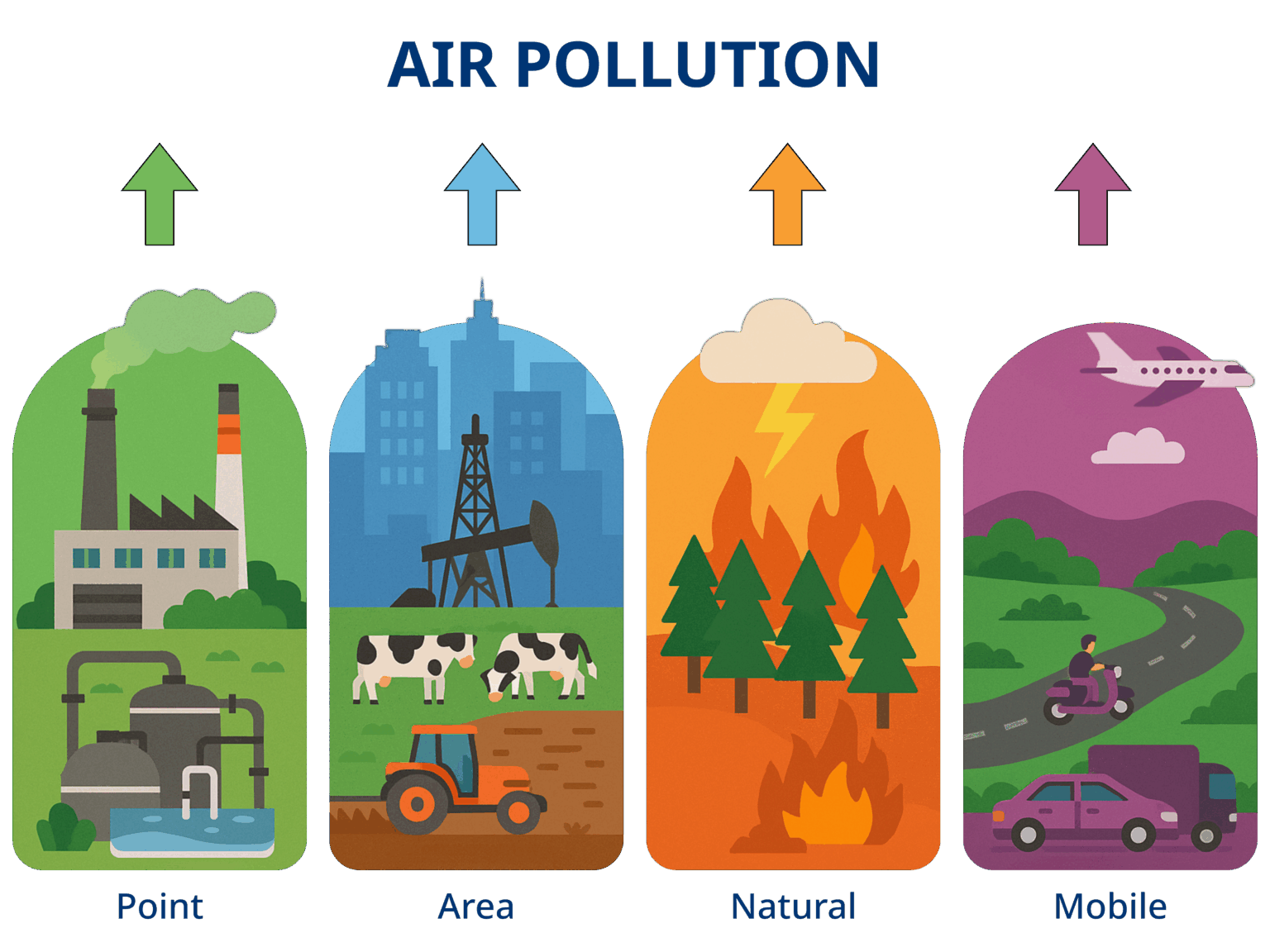 Air Pollution: Sources, Impacts, and Solutions for Cities